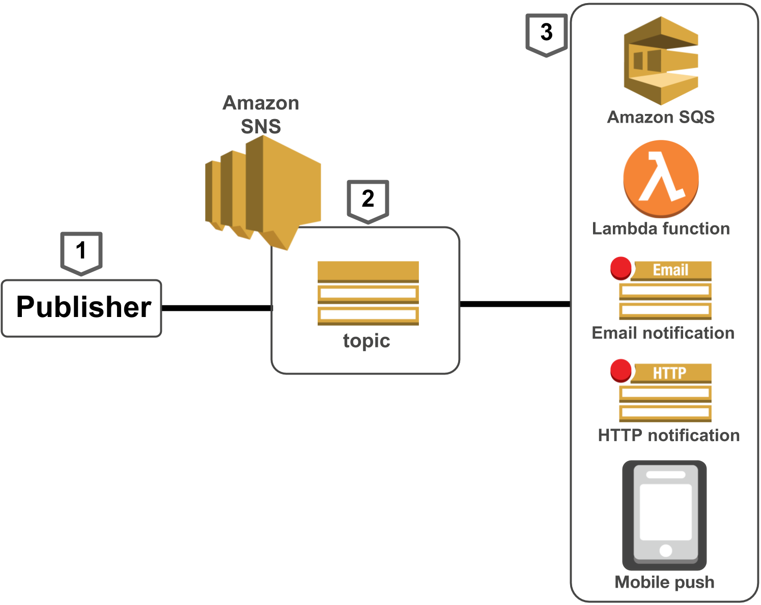 Vanguard Tray Notification